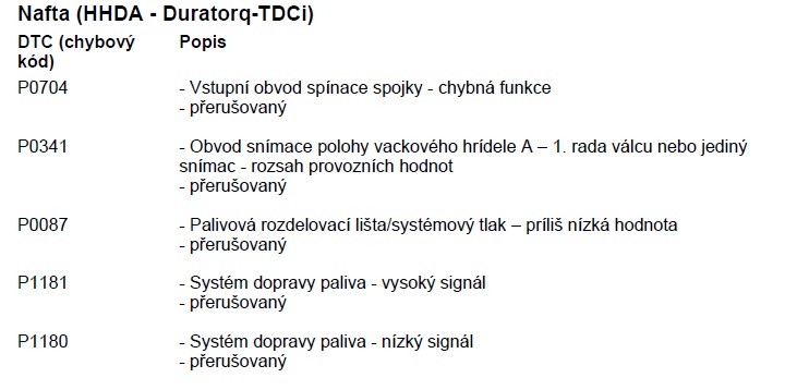Ford C-Max škube tdci - DP forum