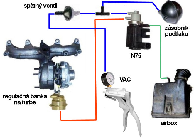 podtlakove hadice - DP forum