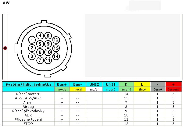zapojeni zasuvky vw lt - DP forum