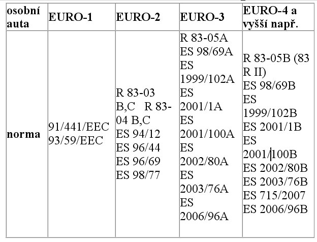 Ekologická daň - DP forum