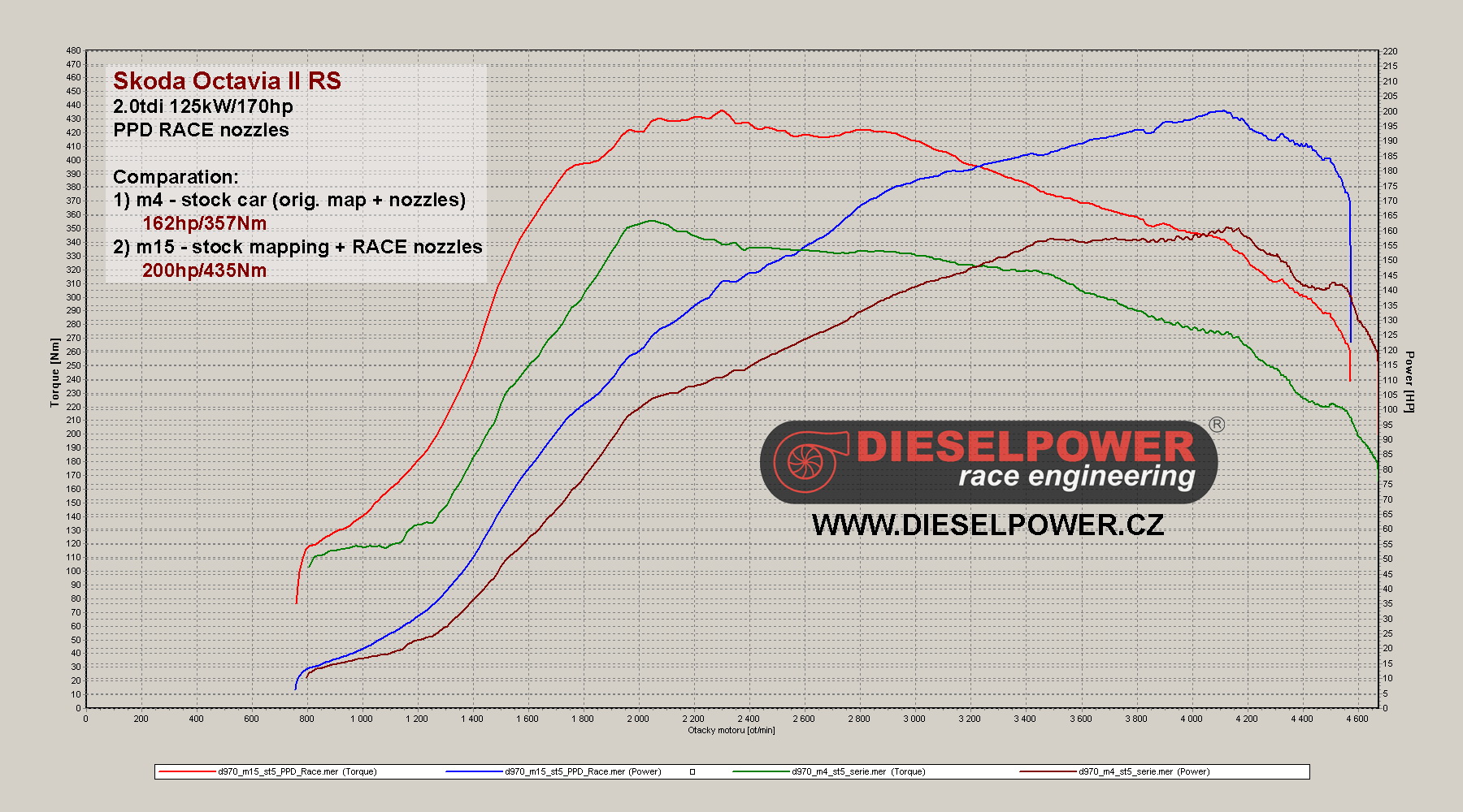 Injector/Nozzle upgrade for 2.0 tdi 170PD | TDIClub Forums